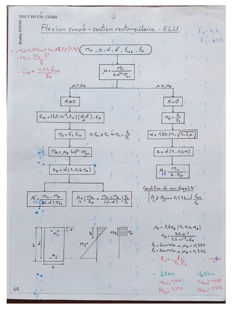 BAEL Organigrammes | PDF