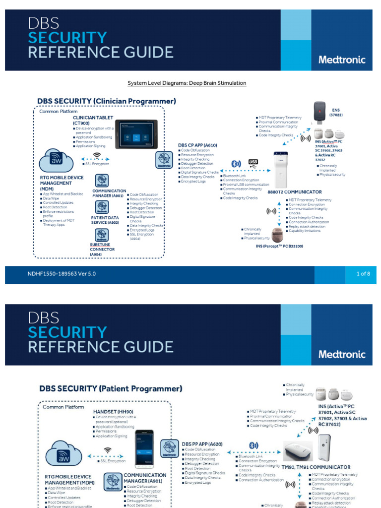 DBS Security Reference | PDF