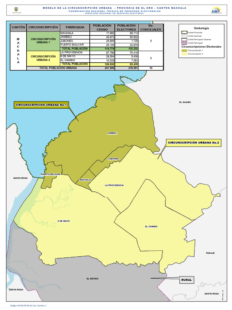 Machala Circunscripcion Con Tabla 2019 | PDF