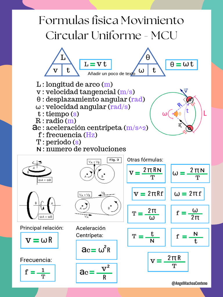 Formulas de Mcu - Fisicafff | PDF
