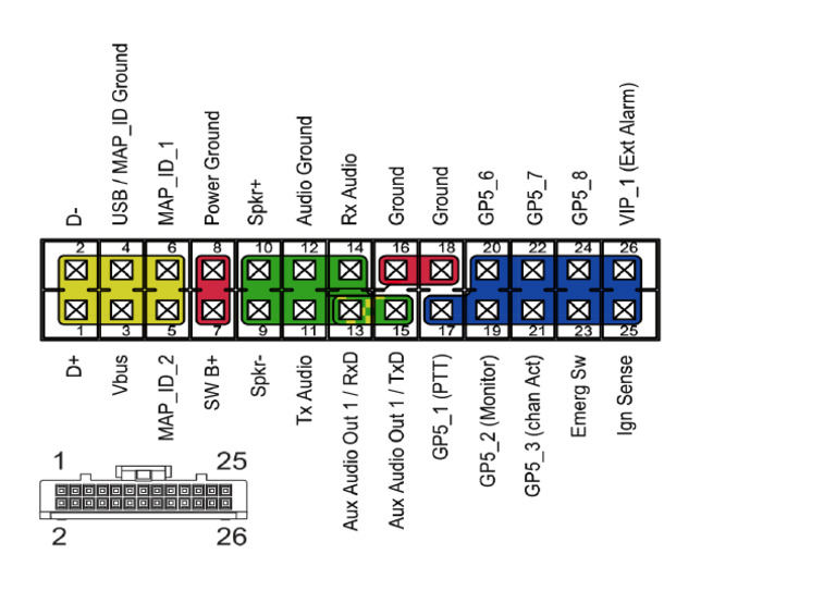 Conector Acc - DGM - Motorola | PDF