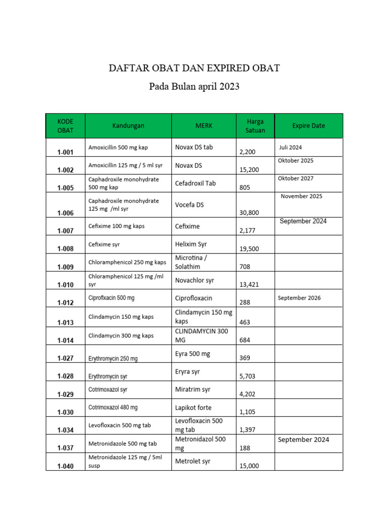 Daftar Obat Dan Expired Obat Bulan APRIL... 2023 | PDF | Perawatan Medis | Obat