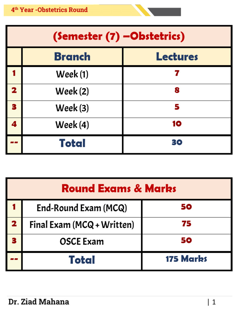 Obstetrics Checklist | PDF | Pregnancy | Childbirth