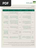 نموذج سمة Simah | PDF