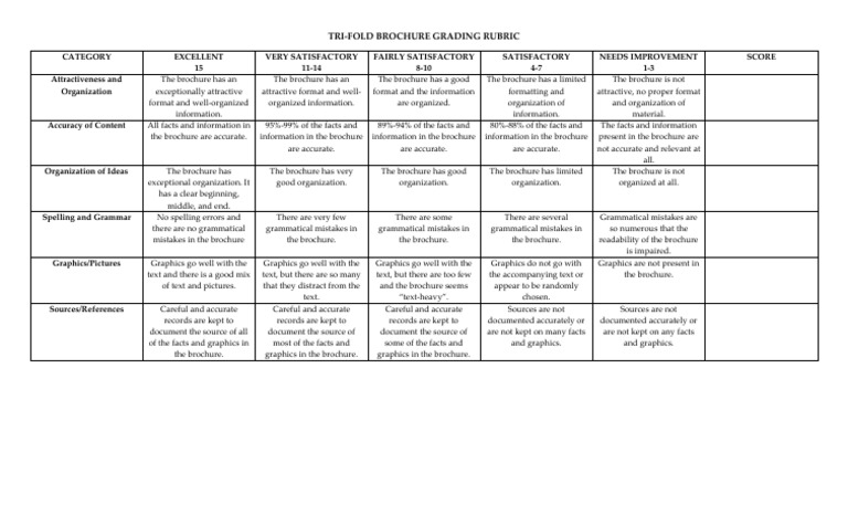 Tri-Fold Brochure Grading Rubric | PDF | Cognitive Science | Human ...