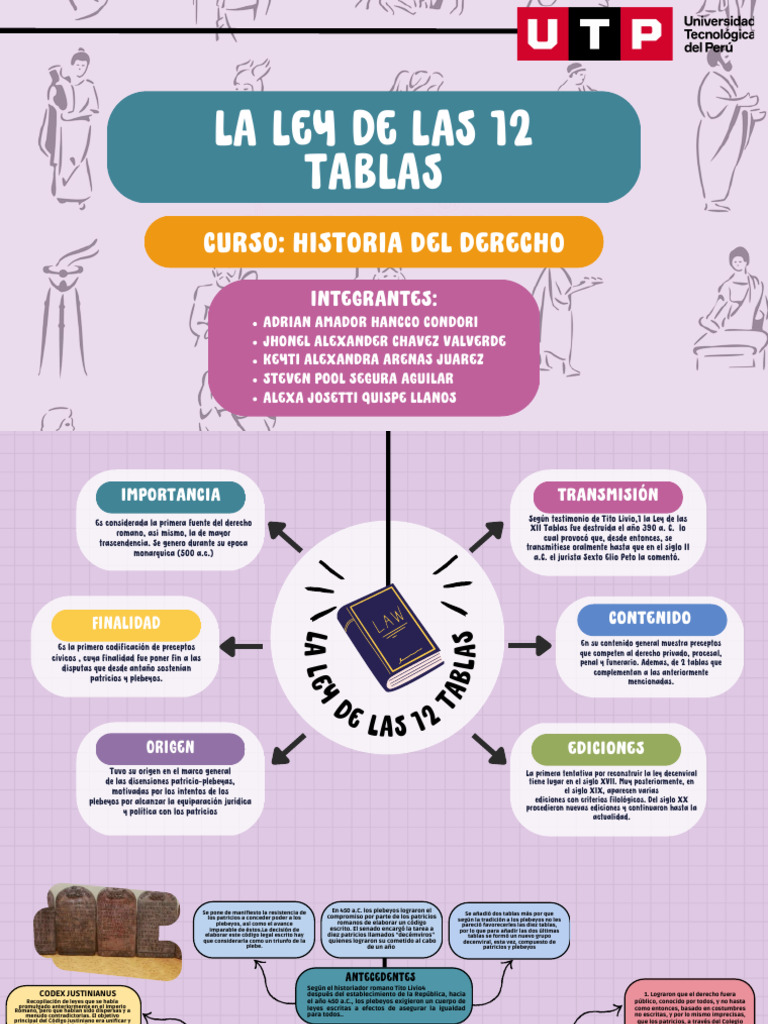 La Ley de Las 12 Tablas | PDF