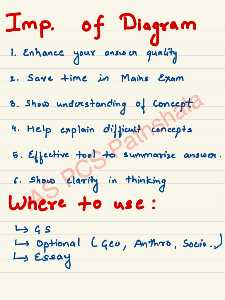 How To Draw Diagram in Mains Upsc | PDF
