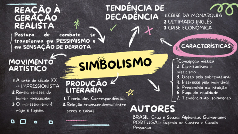 Mapa Mental Do Simbolismo | PDF | Filosofia | Juvenil