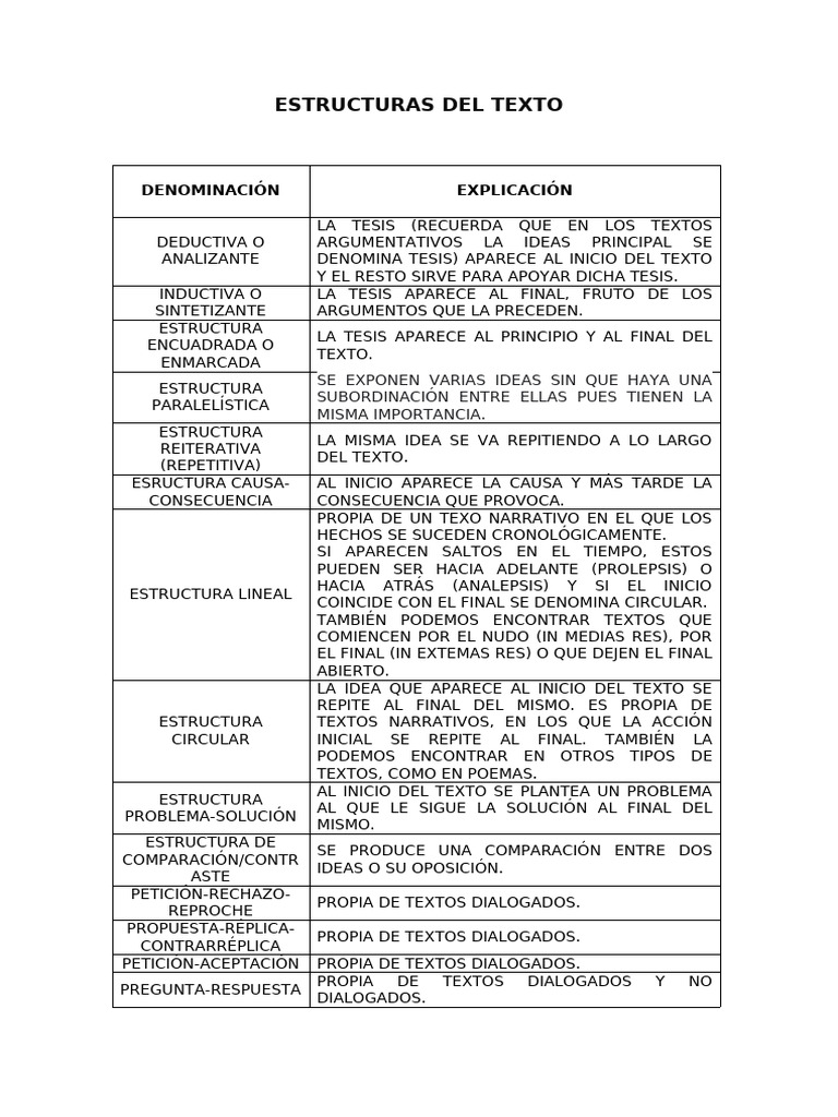 Estructuras Textuales | PDF