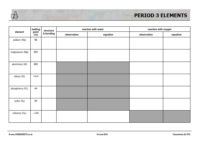 Chemsheets A2 1072 Period 3 Elements | PDF