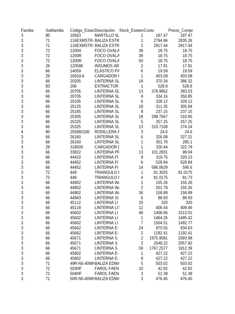 Productos Nacionales a Mayo 2019 | PDF