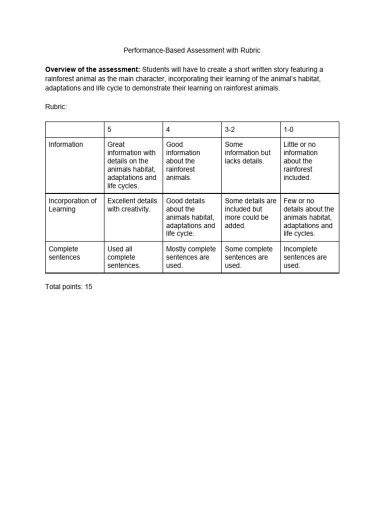 Assessment Rubric | PDF