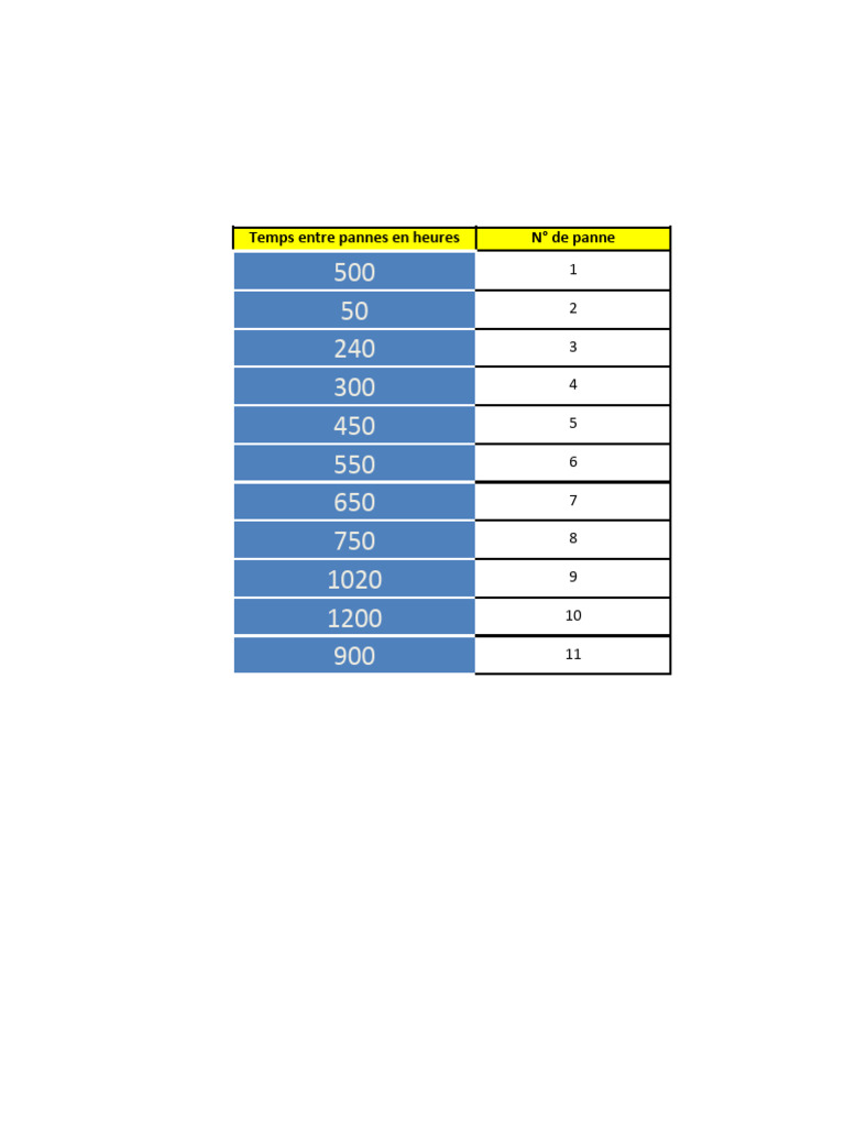 Etude de Cas de La Periode Optimale Et Test de Normalité Cours ... Etude de Cas de La Periode Optimale Et Test de Normalité Cours ...