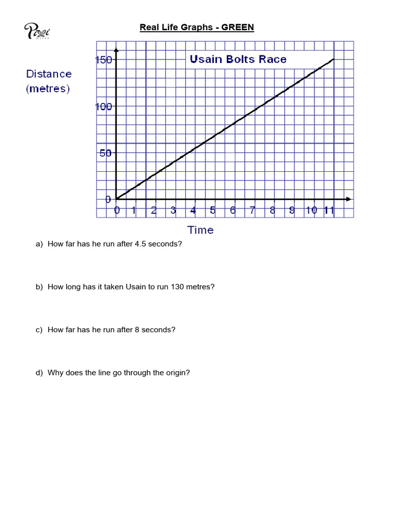 Real life graphs RAG | PDF | Public Transport | Transport