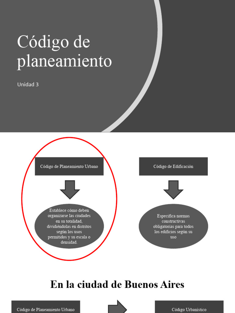 Unidad 3 Código de Planeamiento | PDF | Planificación urbana | edificio