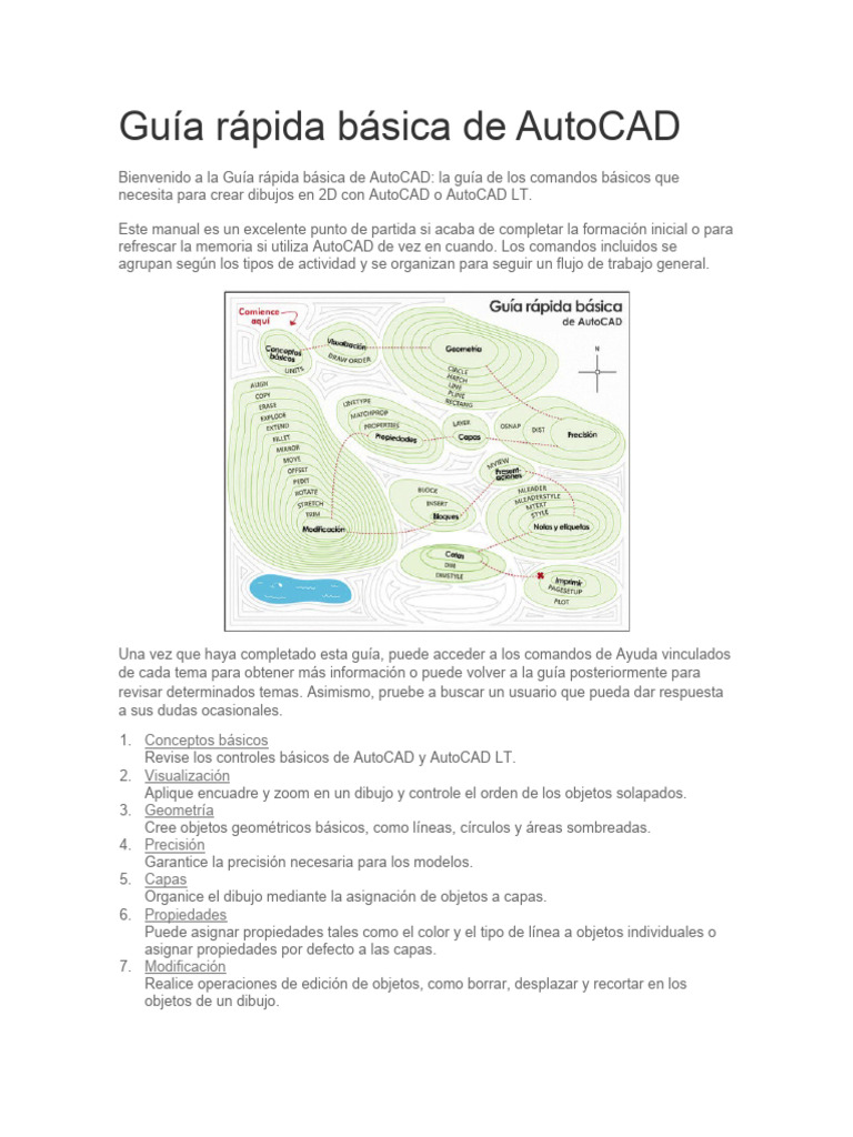 Guía Rápida Básica de AutoCAD | PDF | Computadoras