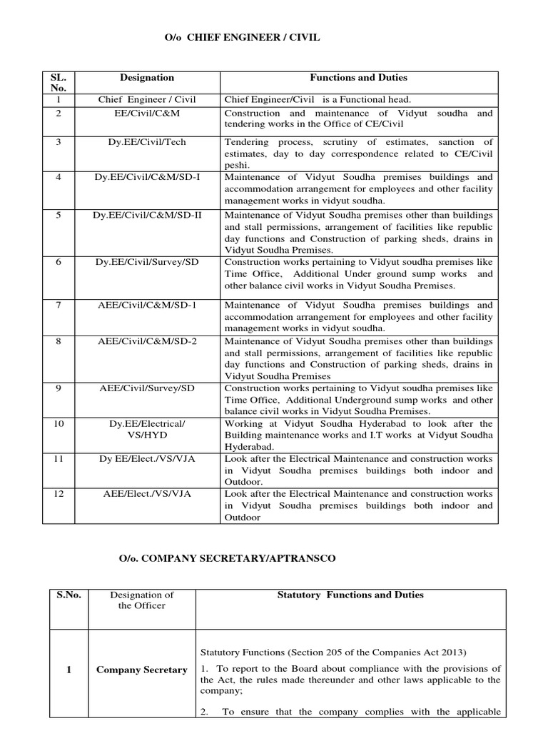 2 Rti - Act Point II | PDF | Cheque | Pension