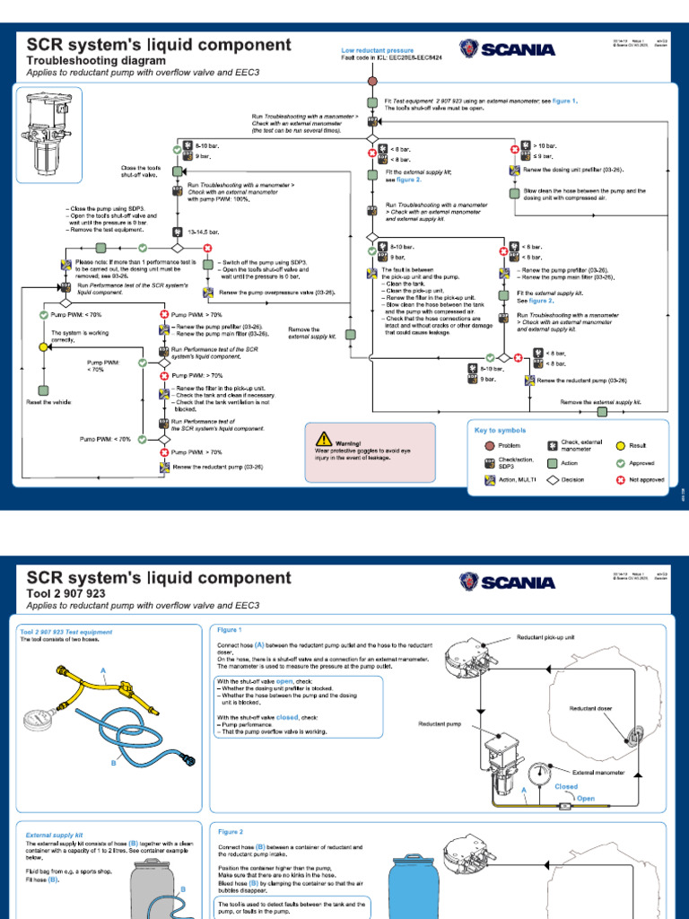 SCR system's liquid component | PDF