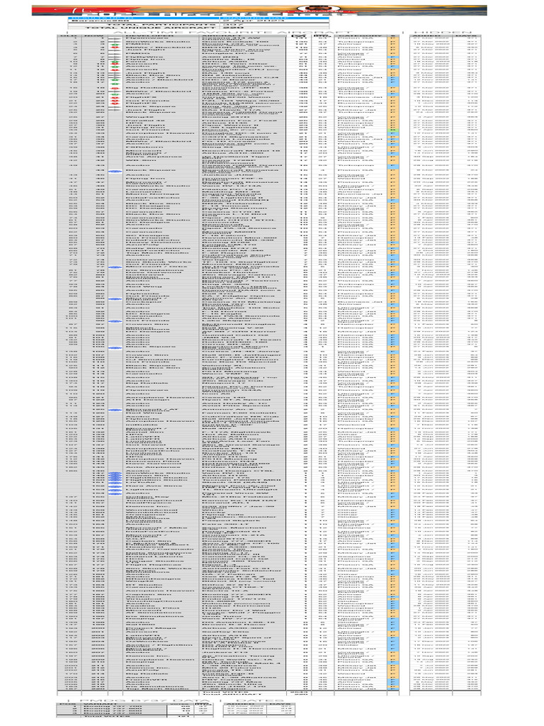 MSFS Aircraft Charts | PDF | Airliner | Airplane