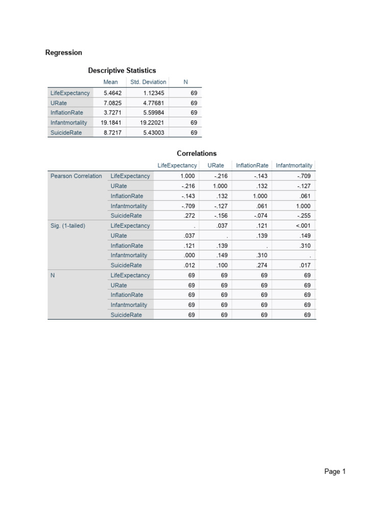 Descriptive Statistics: Regression | PDF | Quantitative Research ...