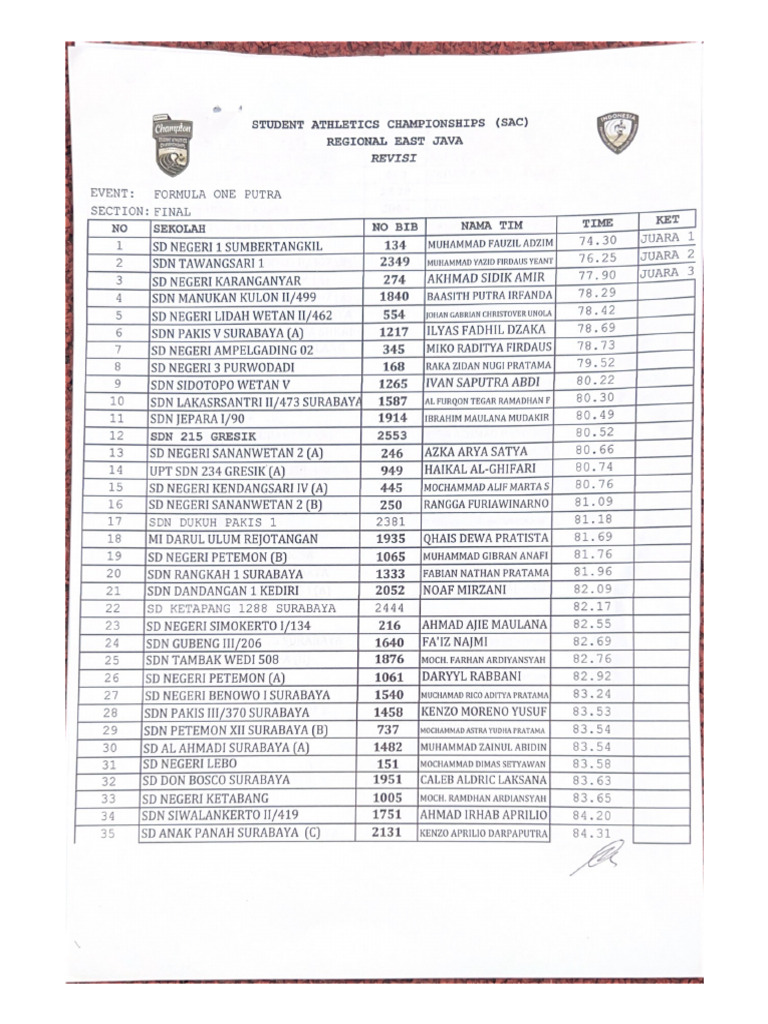 Rev Formula One Putra Final (SD) | PDF