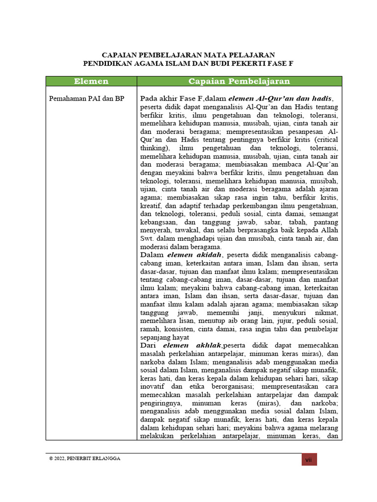 Alur Tujuan Pembelajaran Pai Smk-Ok | PDF