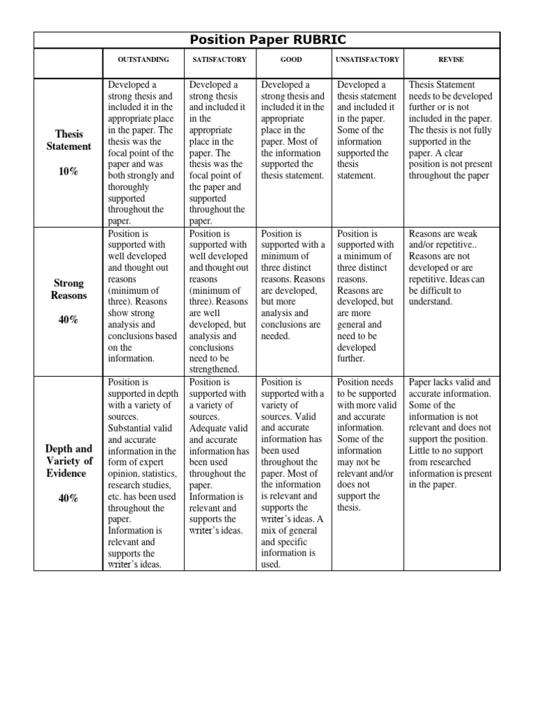 Position Paper Rubric | PDF | Cognitive Science | Cognition Position Paper Rubric | PDF | Cognitive Science | Cognition