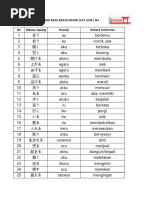 Daftar Huruf Kanji JLPT n5 Lengkap Dengan Arti Bahasa Indonesiapdf | PDF