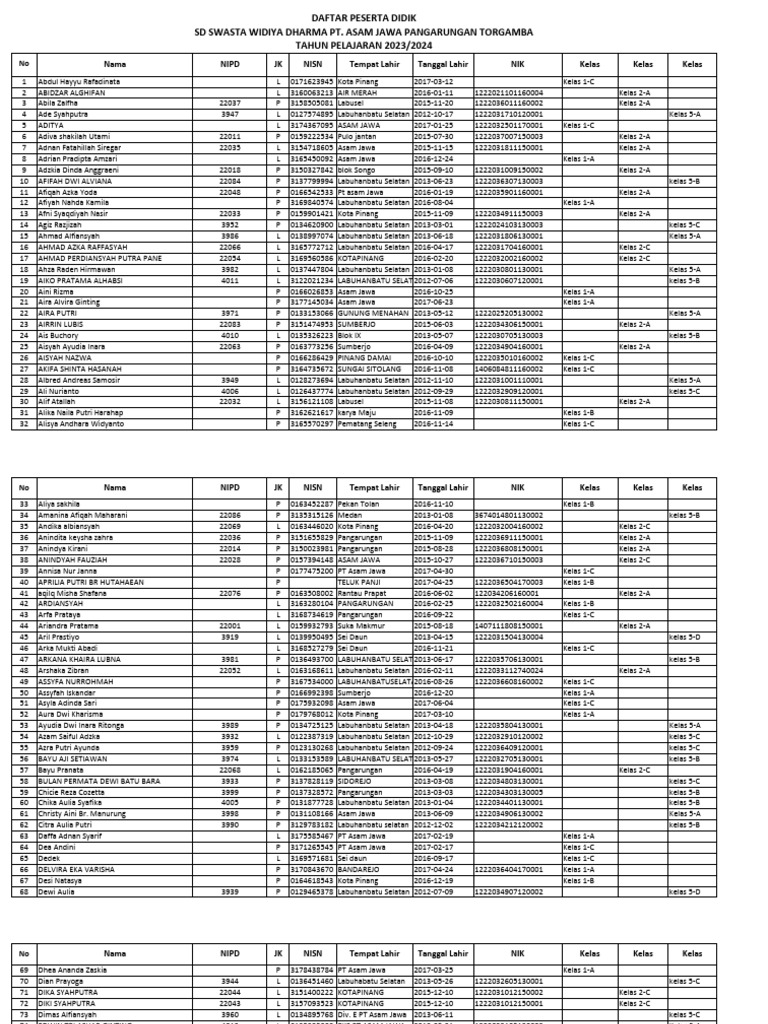 Data Bias Sds Widiya Dharma | PDF