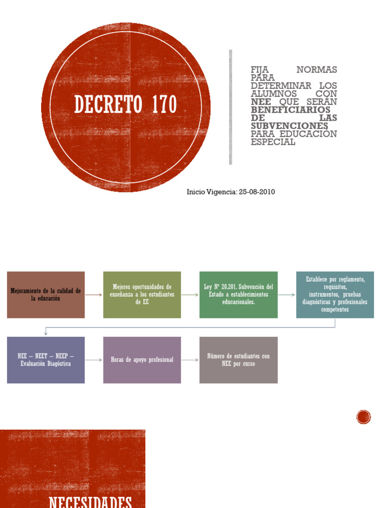 Decreto_170 | PDF | Aprendizaje | Invalidez