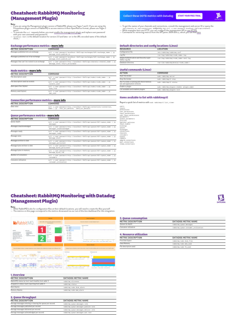 RabbitMQ Monitoring Cheatsheet Guide | PDF