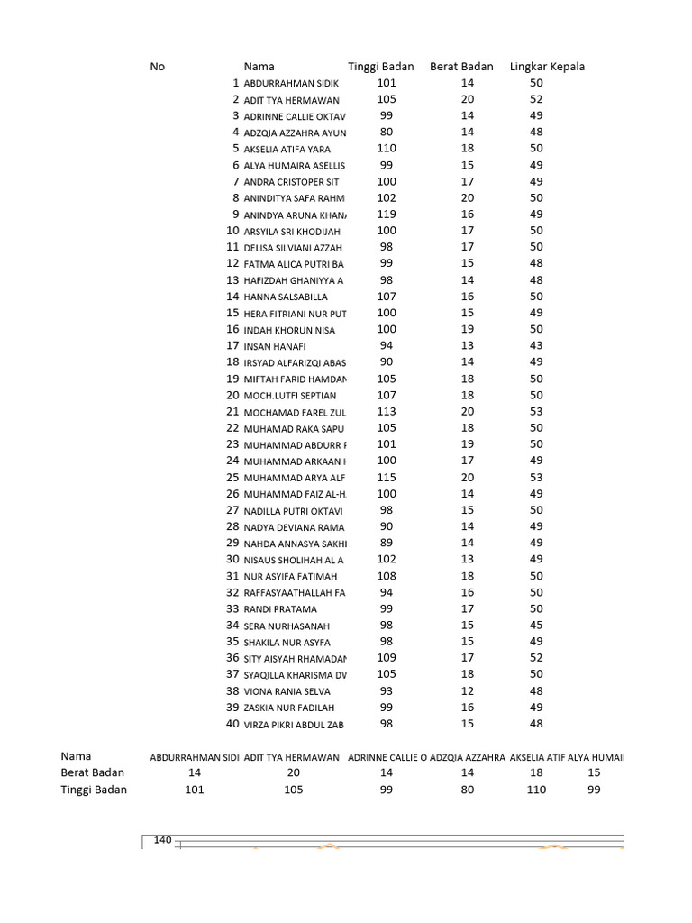 Tinggi Badan Bebanding Usia | PDF