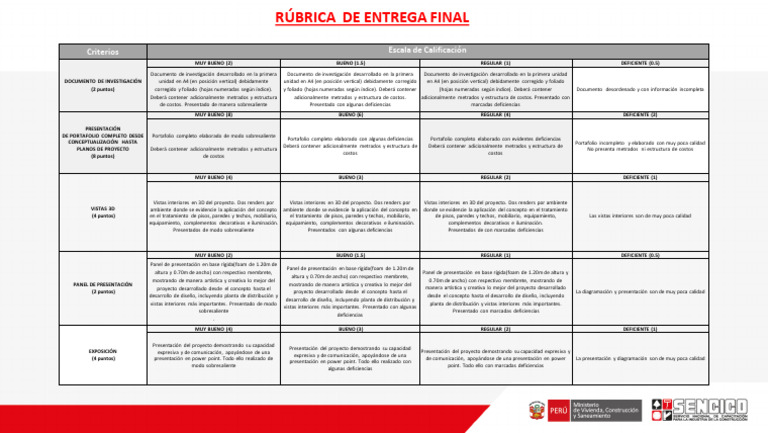 Rúbrica de Entrega Final | PDF