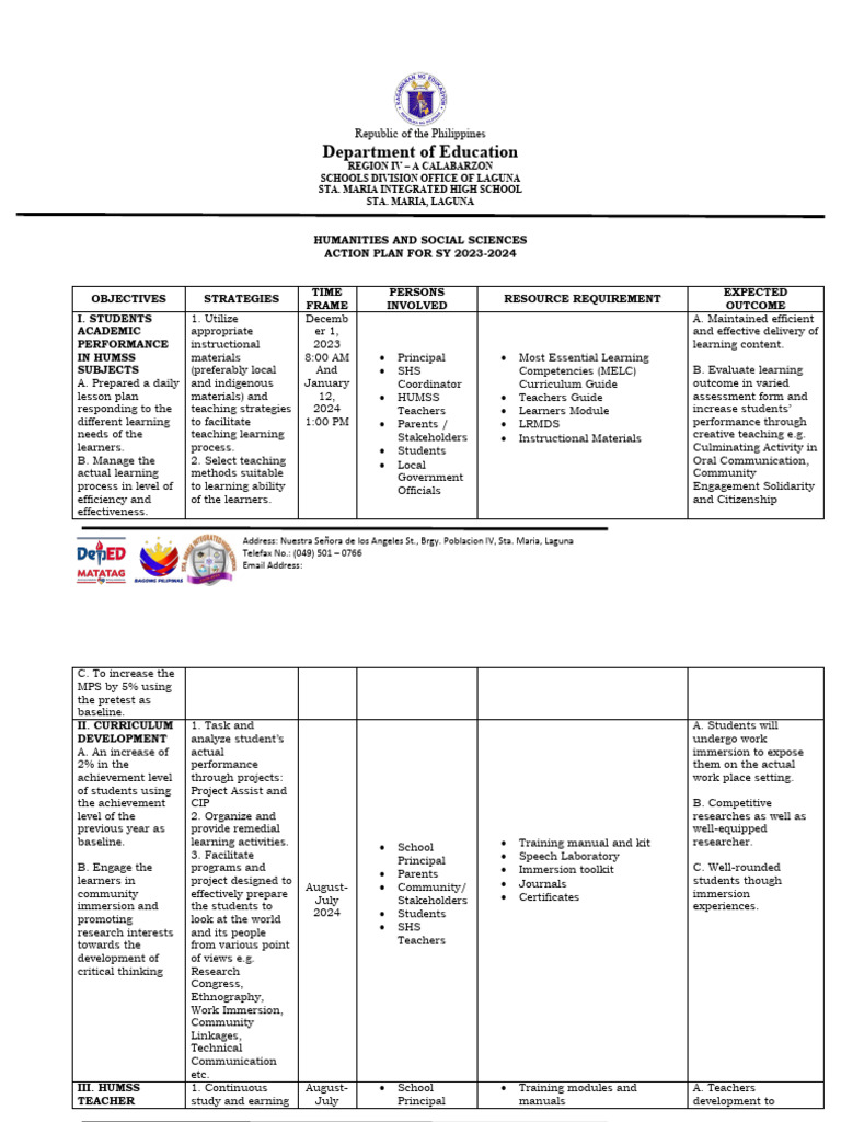 Action-Plan Humss | PDF | Learning | Curriculum