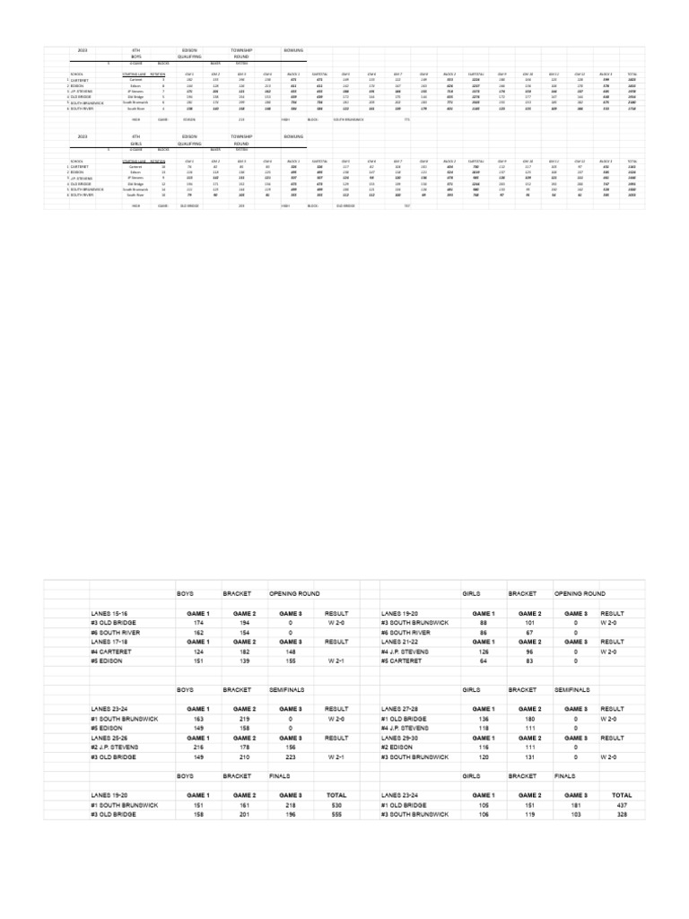 2023 Edison Classic Scoring | PDF