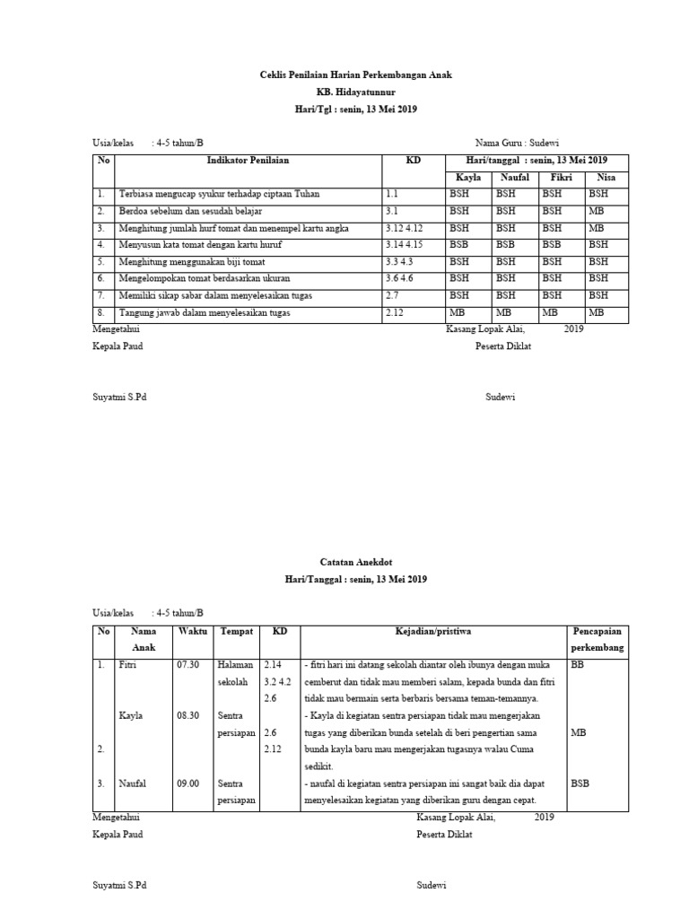Ceklis Penilaian | PDF