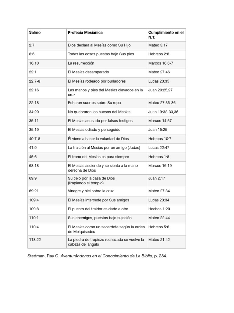 300 Profecías Mesiánicas Cumplidas | PDF