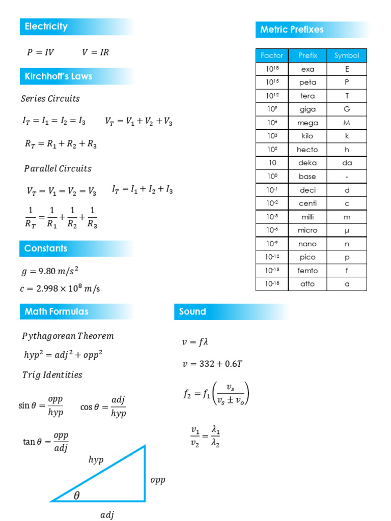Formula Sheet Physics 11 | PDF | Quantity | Notation