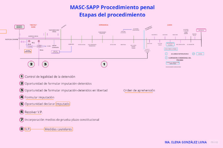 Customer Touchpoint Map | PDF