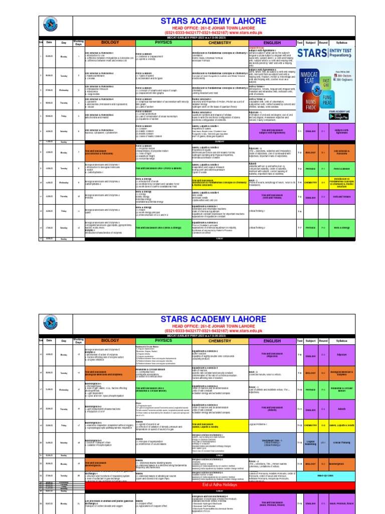 01 MDCAT SOS Regular Session (5th June-2023) With LR.. | PDF | Chemical ...