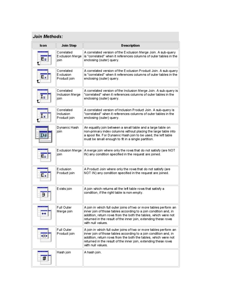 Teradata Joins Types | PDF | Data Management | Information Retrieval