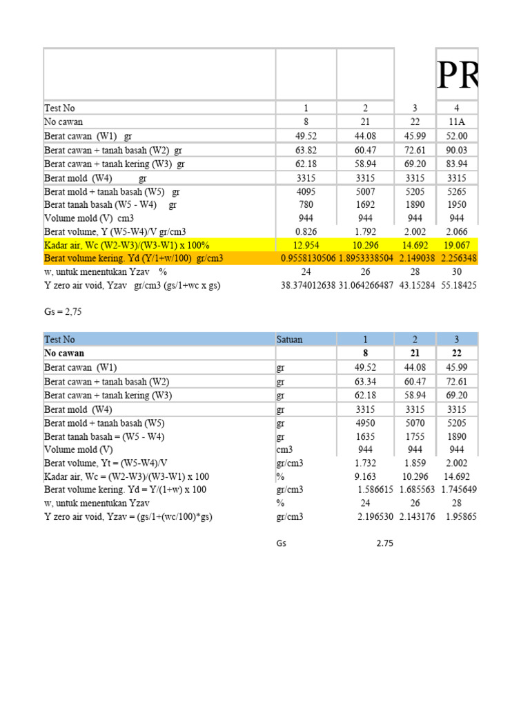 Perhitungan Grafik Uji Proctor Mekanika Tanah | PDF