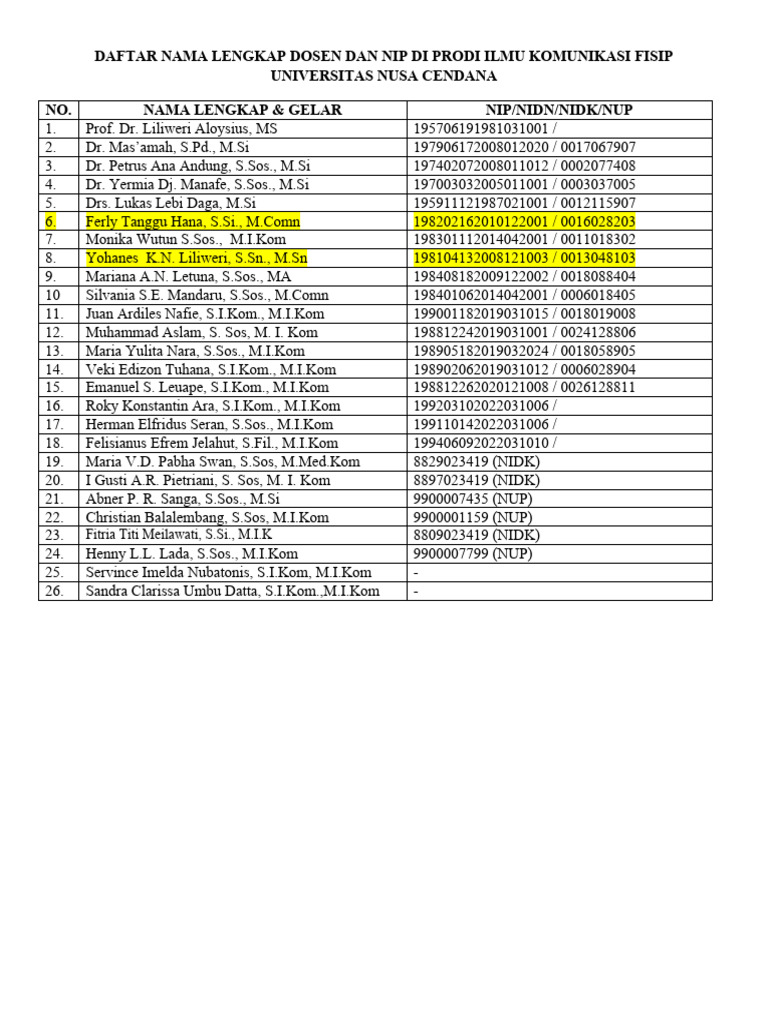 Daftar Nama Lengkap Dosen Dan Nip Di Prodi Ilmu Komunikasi Fisip Undana ...
