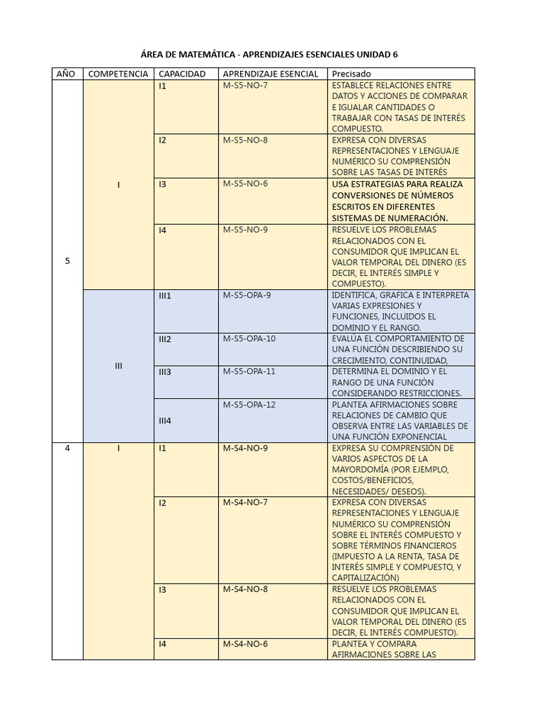 Area Matematica Unidad 6 | PDF