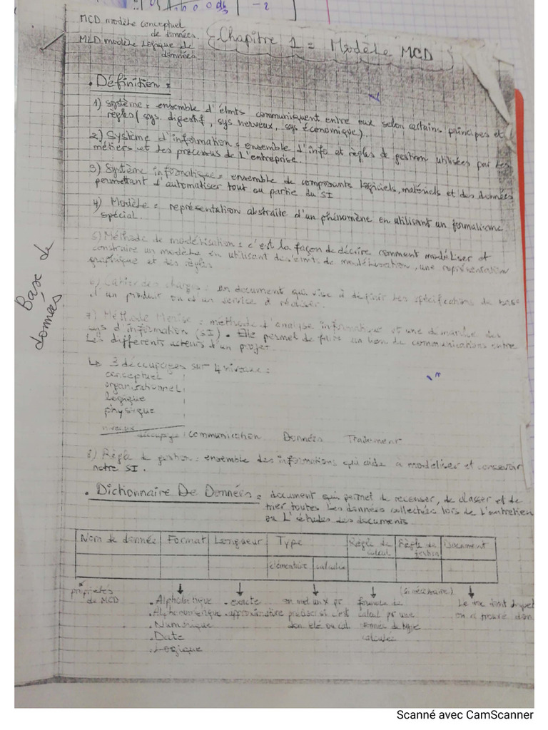 Resume Base Donnee | PDF