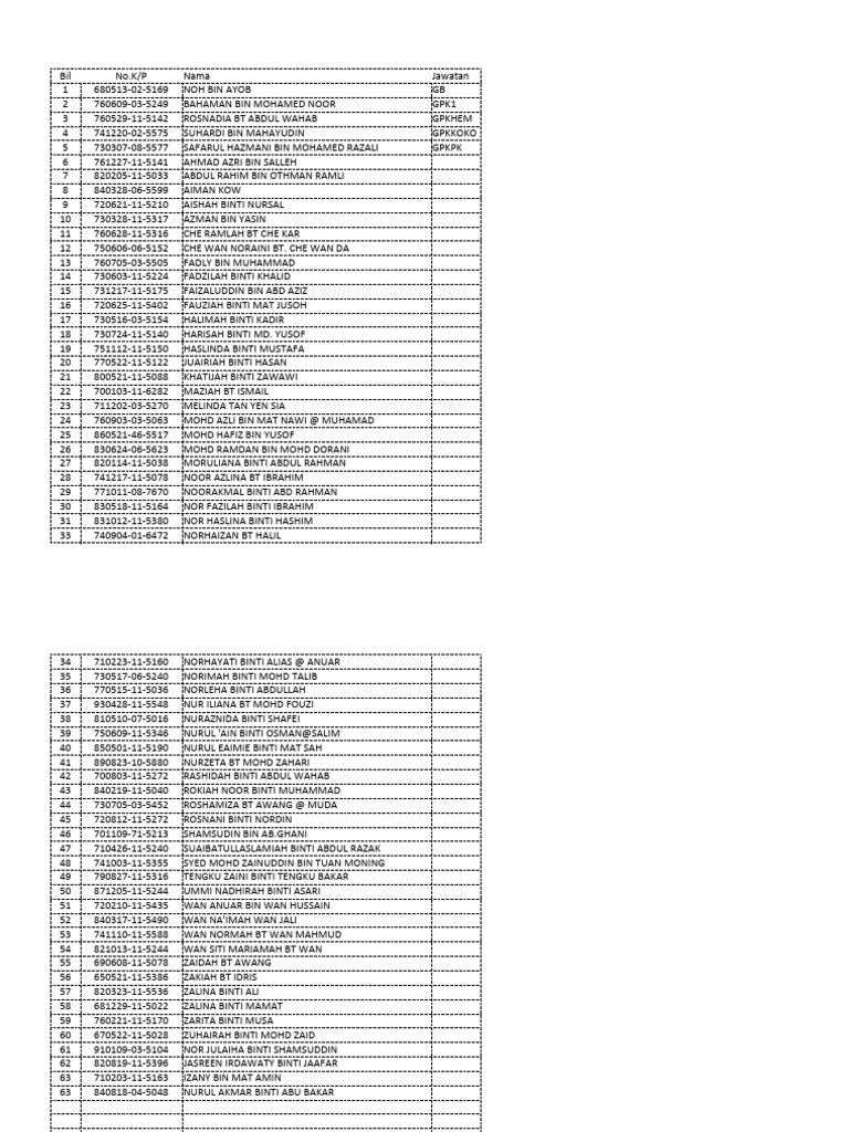 Nama Guru SKPS | PDF | Banu Hashim