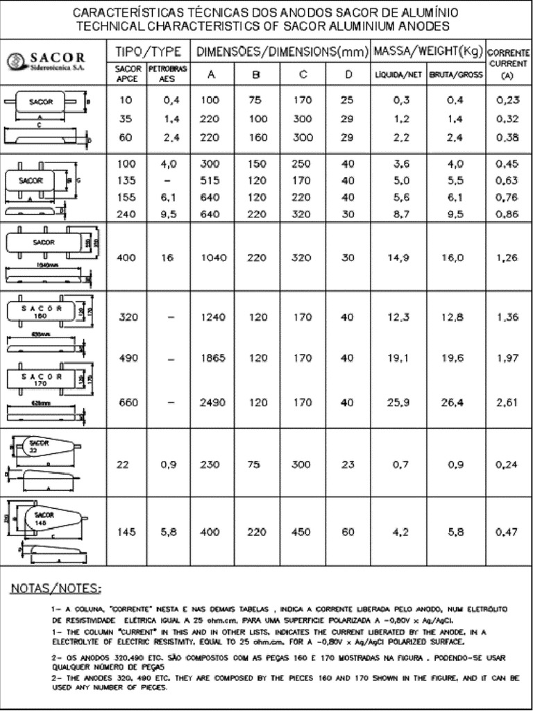 Características Técnicas Dos Anodos Sacor de Alumínio e de Zinco | PDF