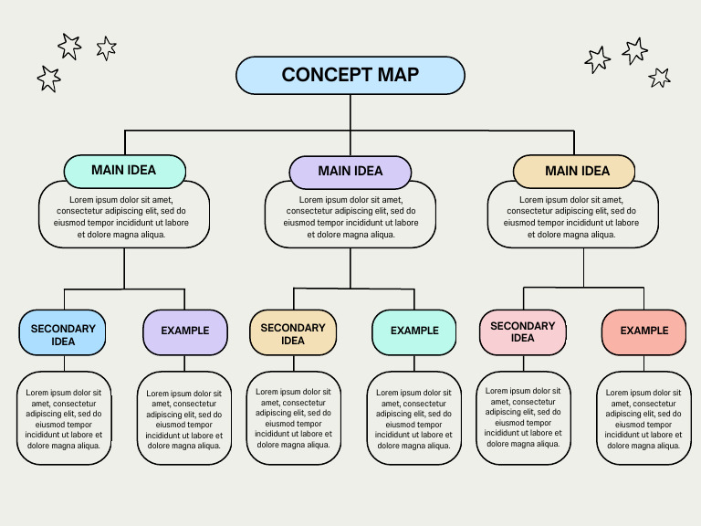 Purple and Green Minimalist Color Blocks Concept Map Chart - 20231209 ...