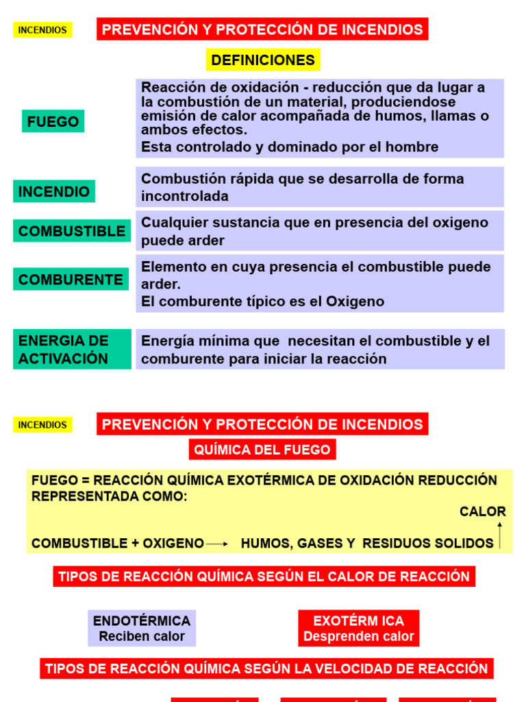 Prevencion y Proteccion Contra Incendios | Descargar gratis PDF | Combustión | Agente oxidante