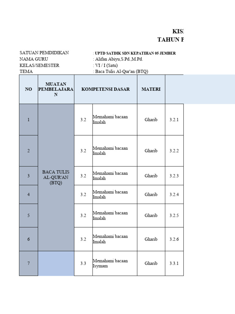 Kisi-Kisi As-At Bta Kls 6 SMTR 1 2023 | PDF